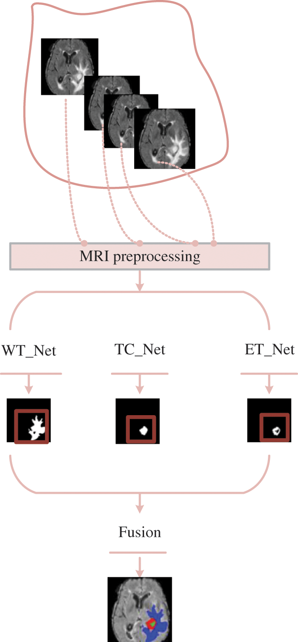 CMES Free Full Text Application Of U Net And Optimized Clustering