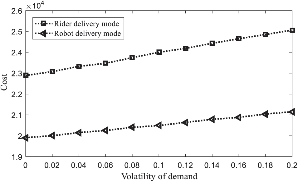 CMES Free Full Text Mixed Integer Robust Programming Model For