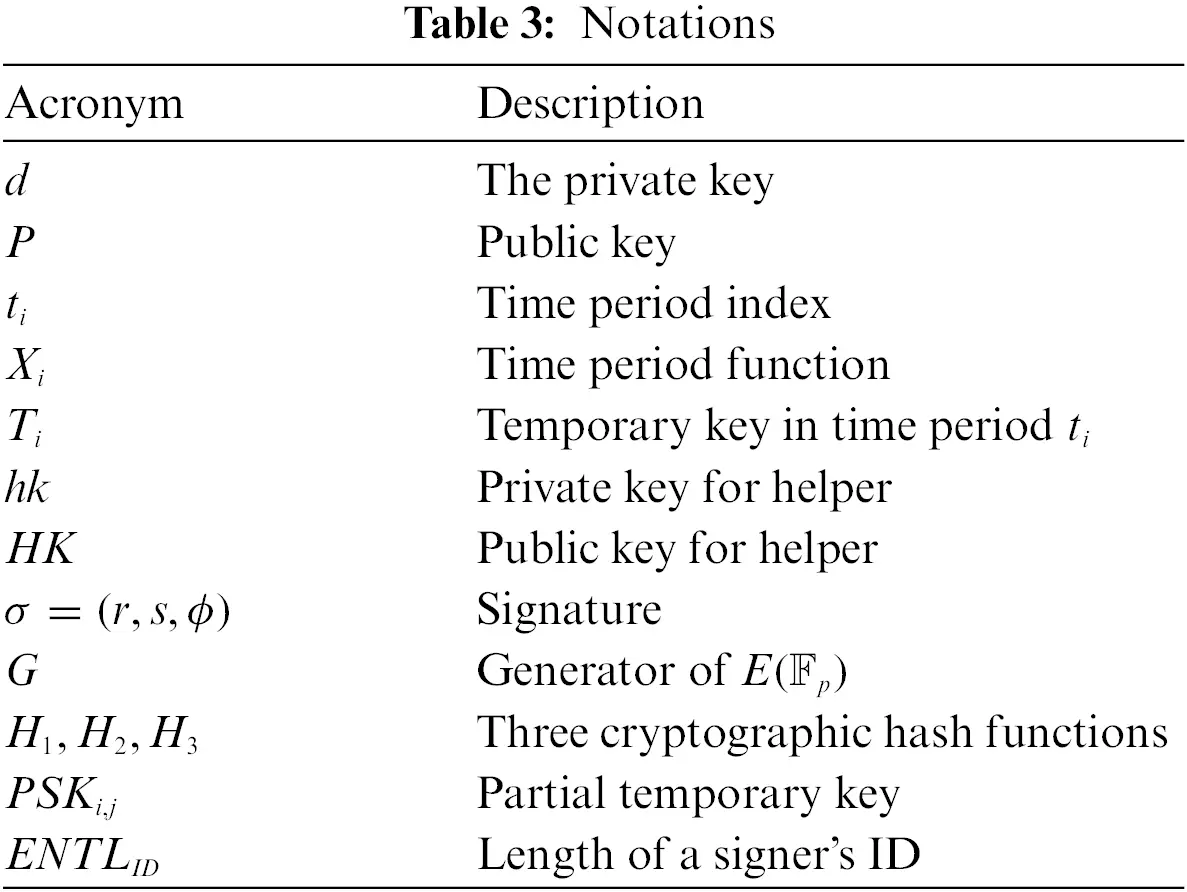 CMES Free Full Text An Efficient And Provably Secure SM2 Key