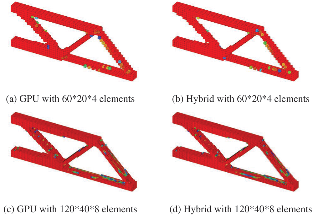 CMES Free Full Text A Hybrid Parallel Strategy For Isogeometric