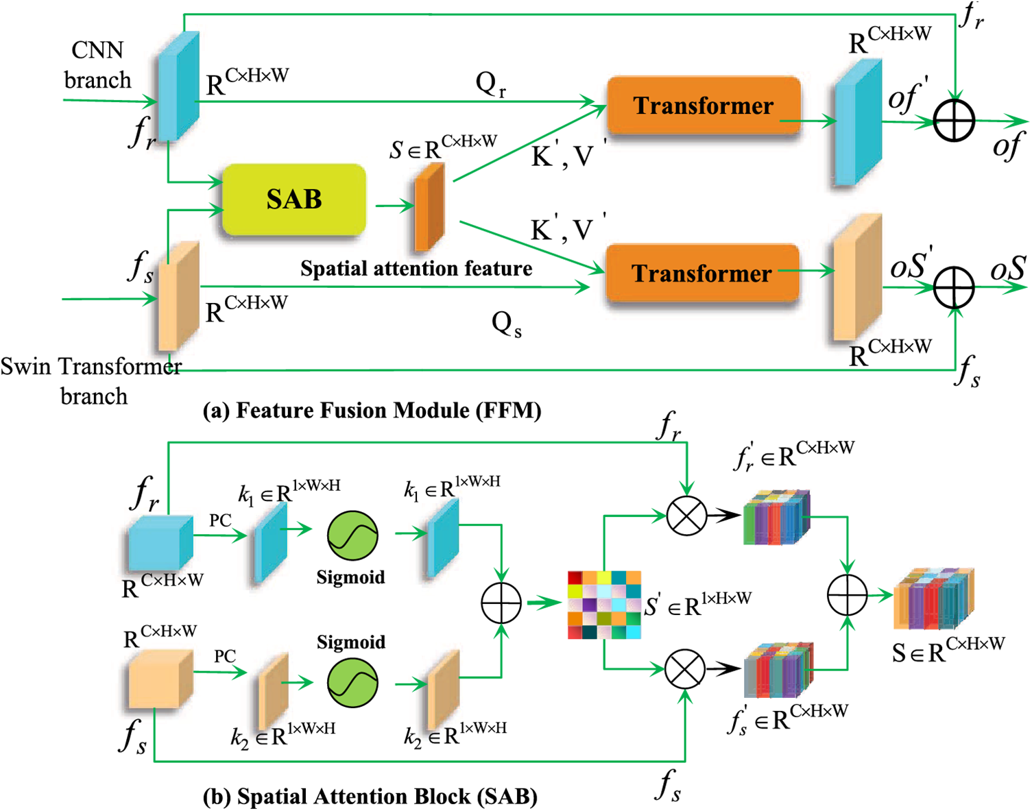CMES Free Full Text DCFNet An Effective Dual Branch Cross