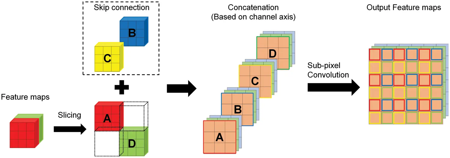 CMC Free Full Text Semantic Segmentation By Using Down Sampling And