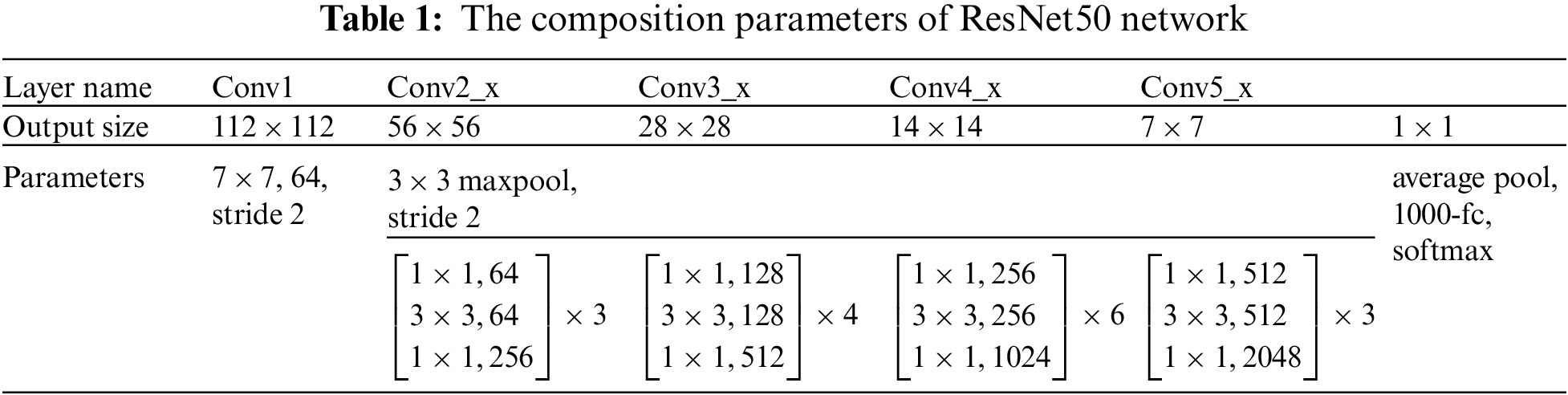 CMC Free Full Text Zero Watermarking Algorithm For Medical Image