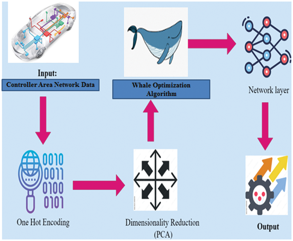 CMC Free Full Text Whale Optimization Algorithm Based Deep Learning