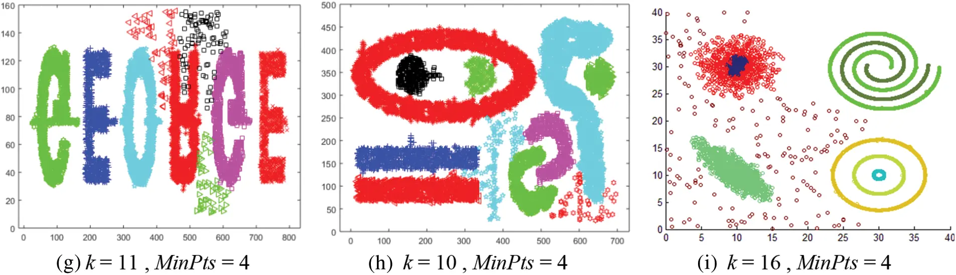 CMC Free Full Text Adaptive Density Based Spatial Clustering Of