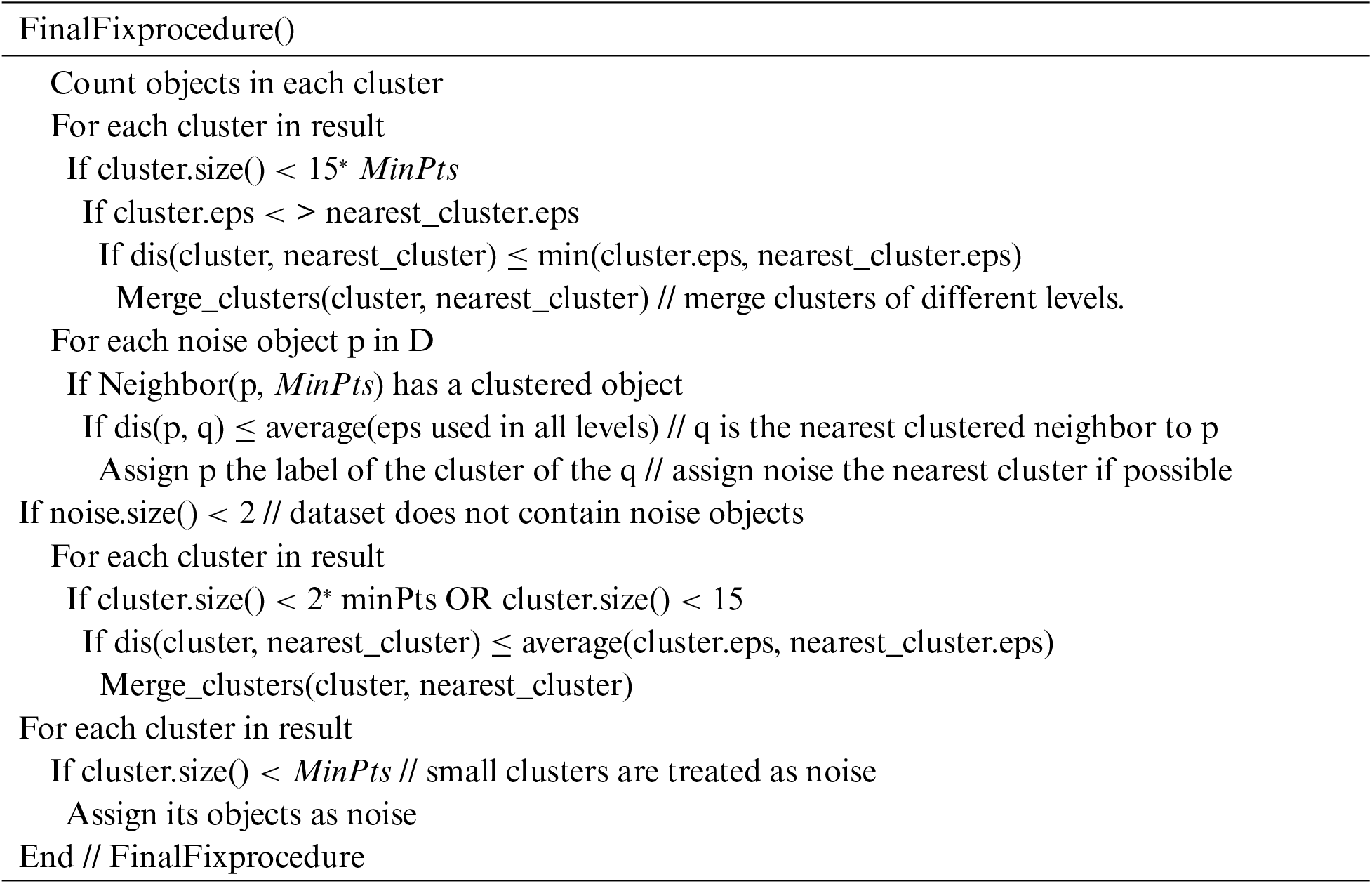 CMC Free Full Text Adaptive Density Based Spatial Clustering Of