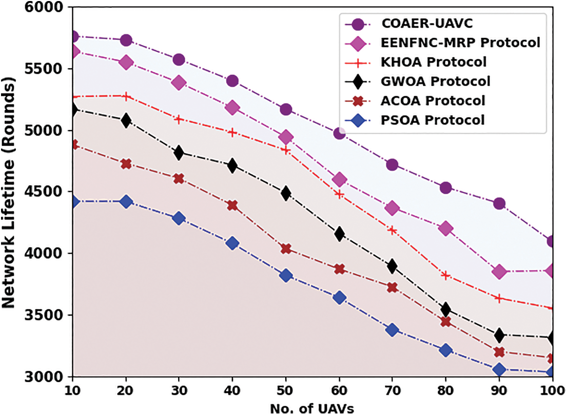 CMC Free Full Text Coati Optimization Based Energy Efficient
