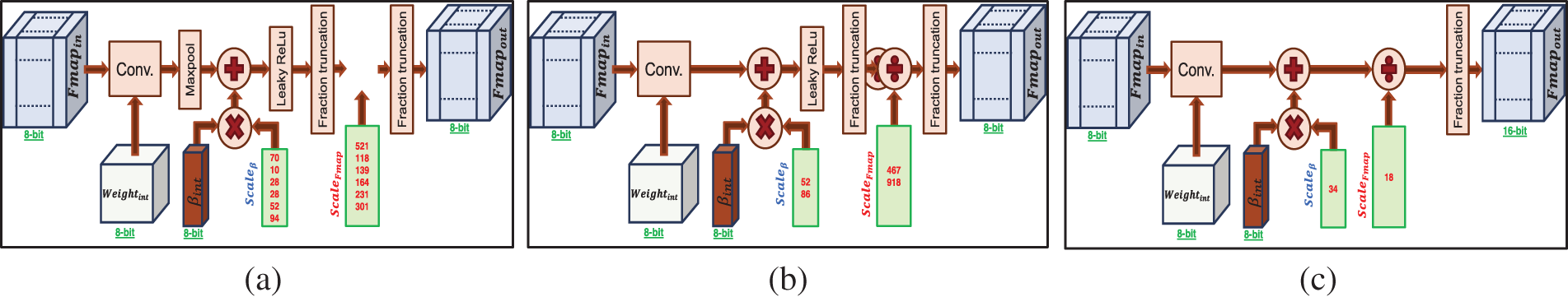 CMC Free Full Text CNN Accelerator Using Proposed Diagonal Cyclic