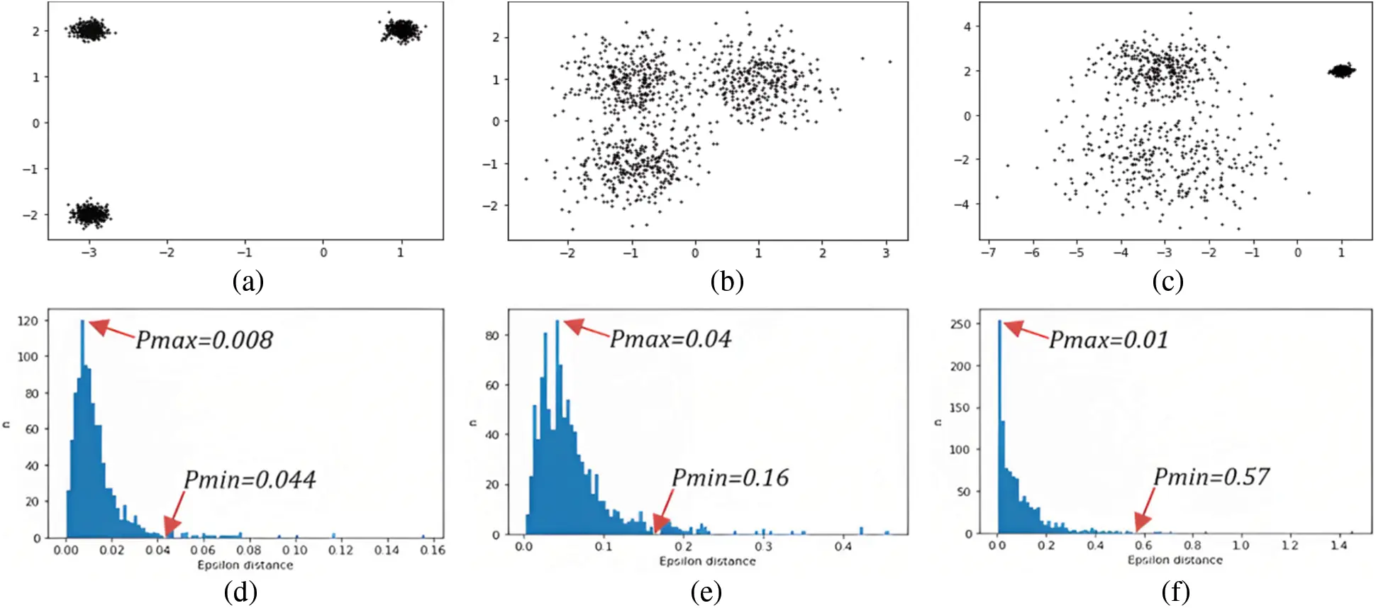 CMC Free Full Text Fully Automated Density Based Clustering Method