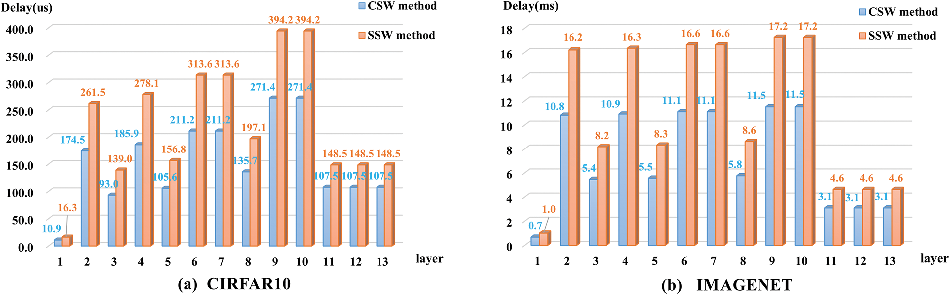 CMC Free Full Text FPGA Optimized Accelerator Of DCNN With Fast