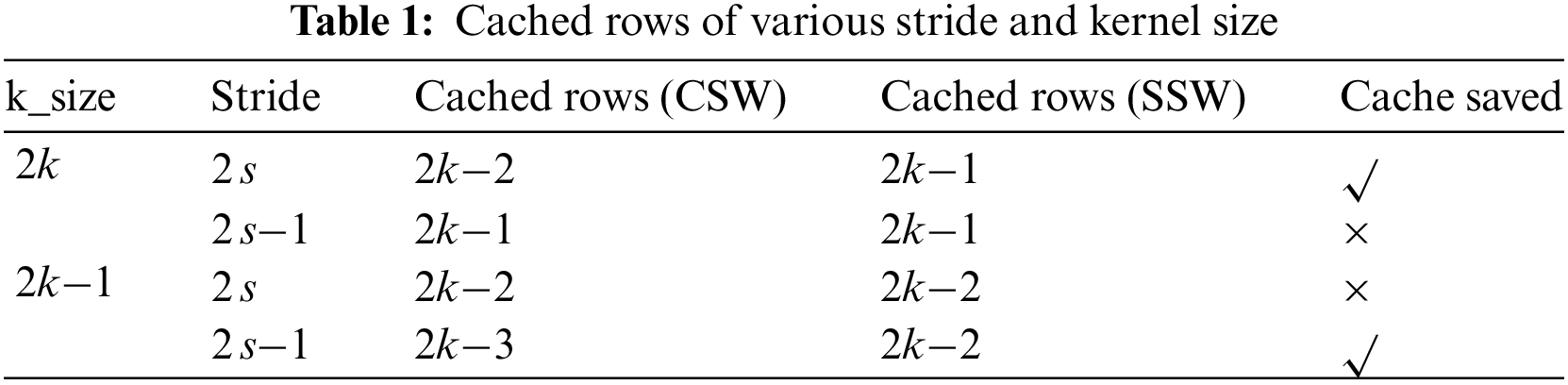 CMC Free Full Text FPGA Optimized Accelerator Of DCNN With Fast