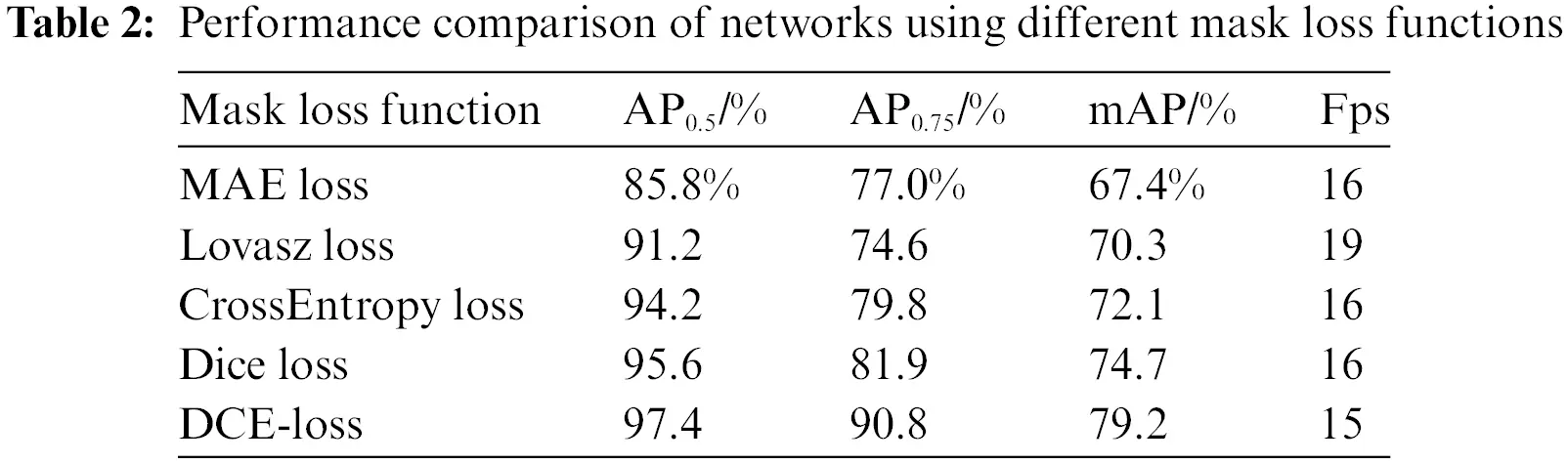 CMC Free Full Text An Improved Solov2 Based On Attention Mechanism