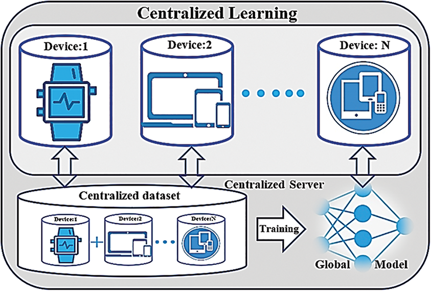 CMC Free Full Text Advanced Optimized Anomaly Detection System For