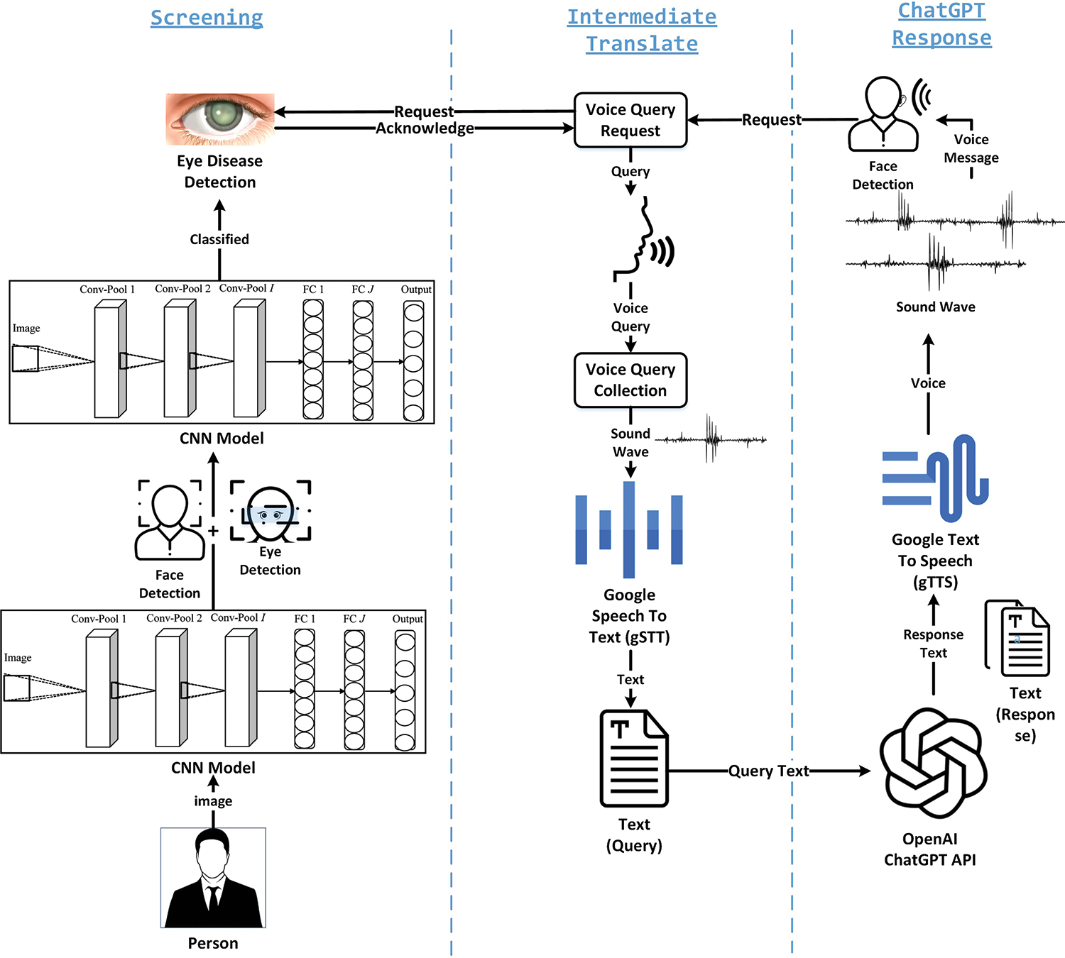 CMC Free Full Text Enhancing ChatGPTs Querying Capability With