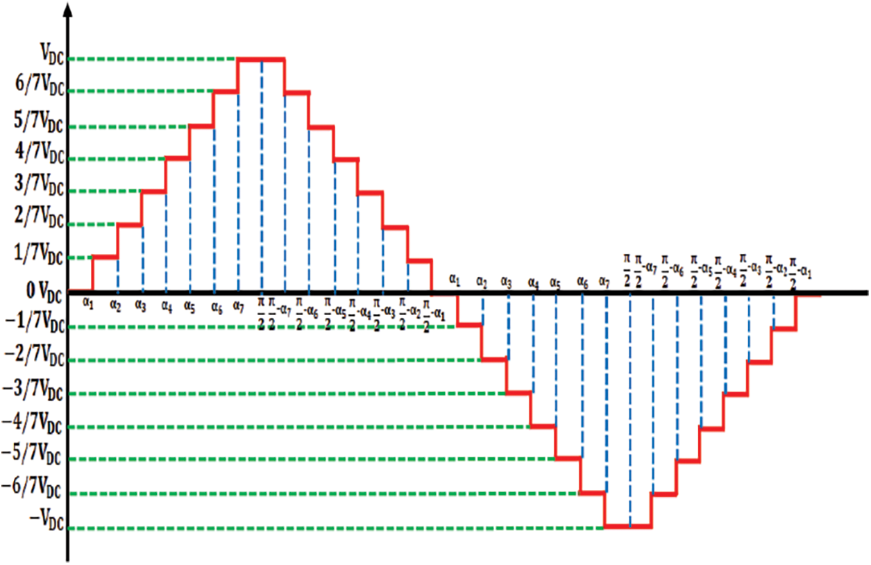 CSSE Free Full Text Selective Harmonics Elimination Technique For