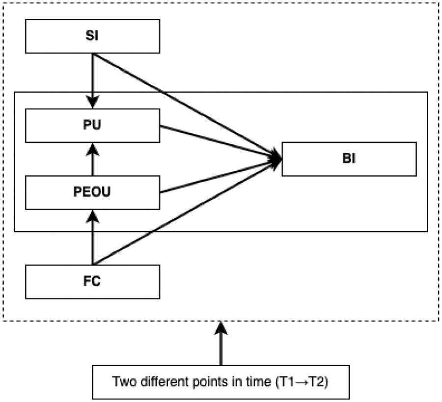 CSSE Free Full Text Behavioral Intention To Continue Using A