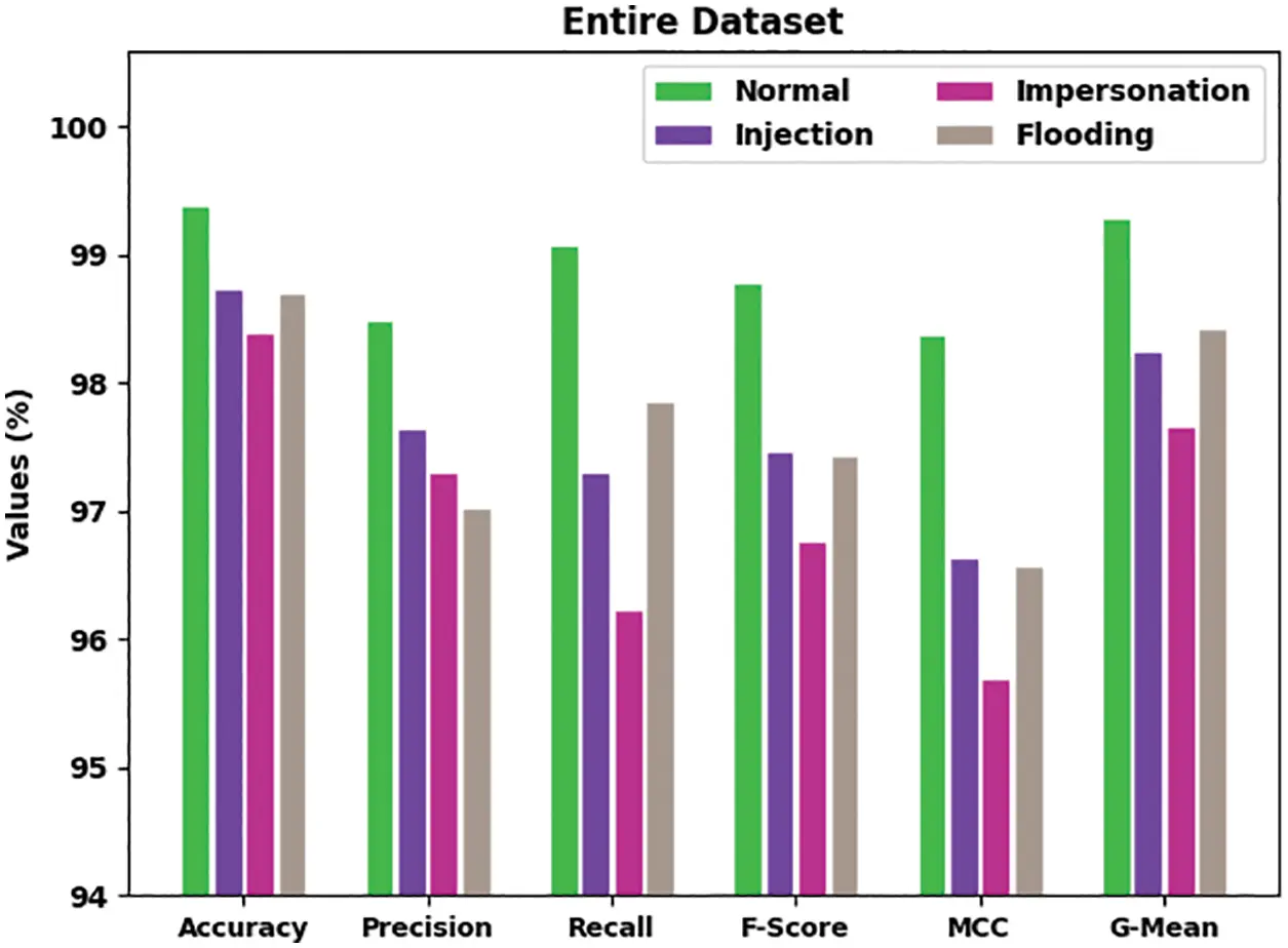 CSSE Free Full Text Coot Optimization With Deep Learning Based