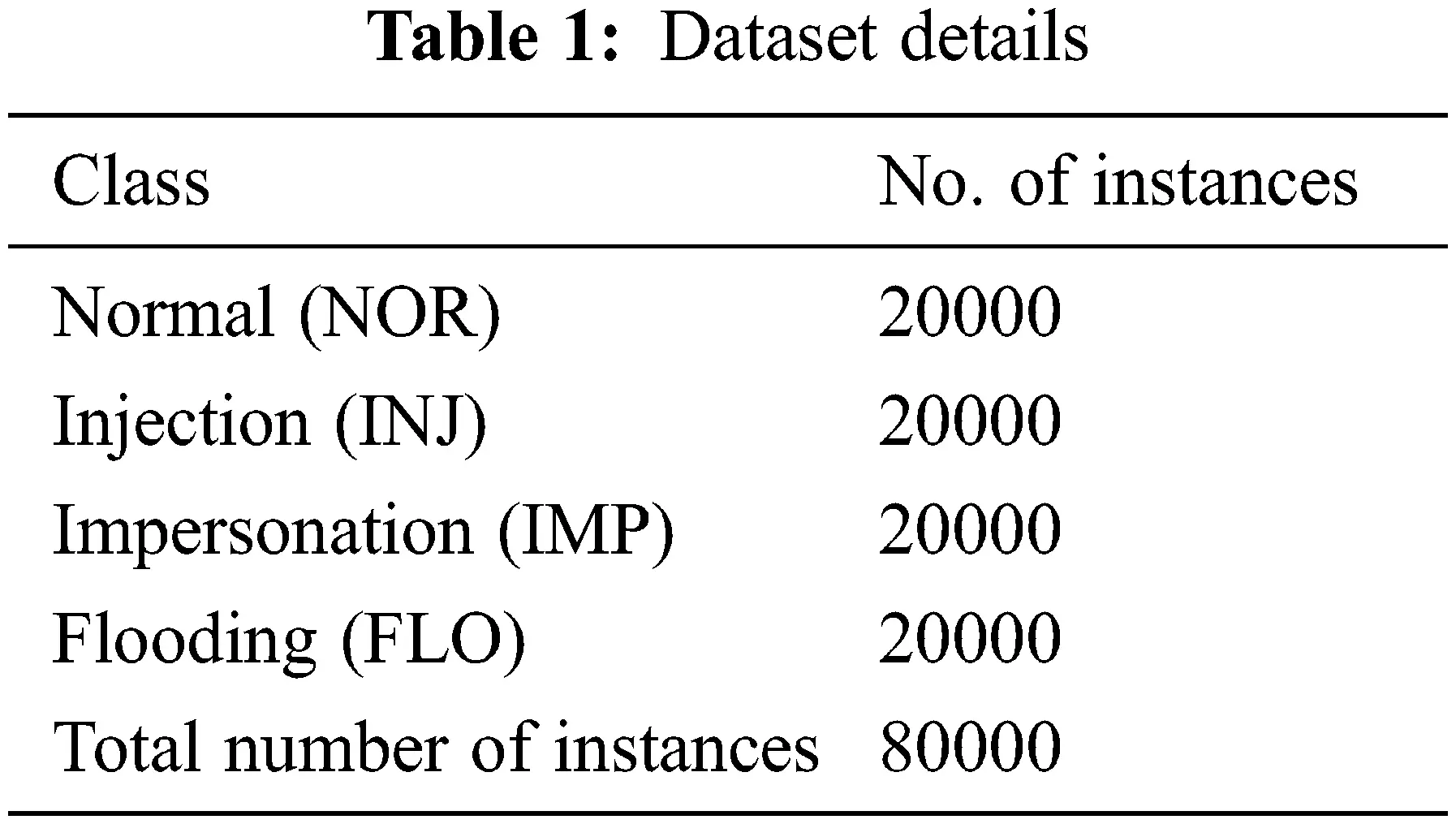 CSSE Free Full Text Coot Optimization With Deep Learning Based