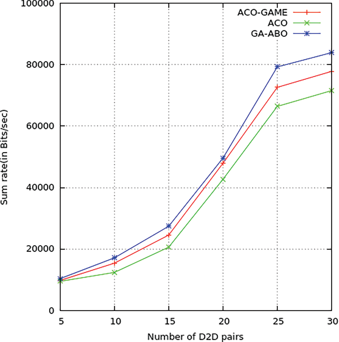 CSSE Free Full Text Hybrid Optimization Algorithm For Resource