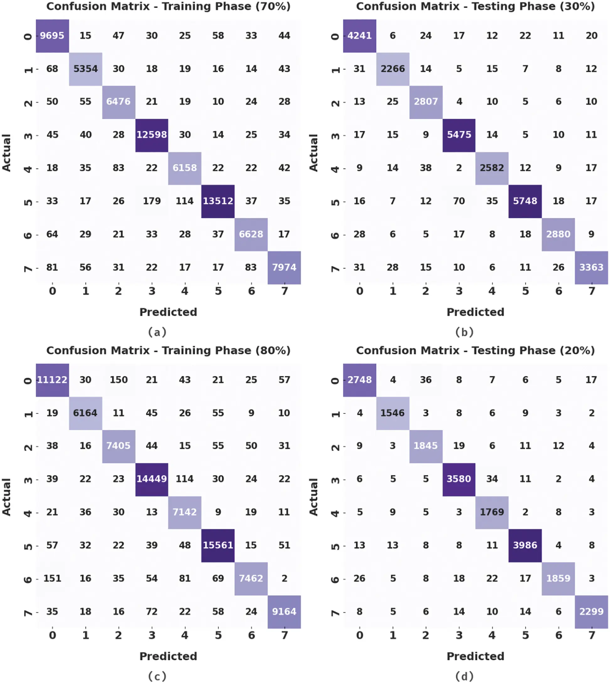 CSSE Free Full Text Aquila Optimization With Machine Learning Based