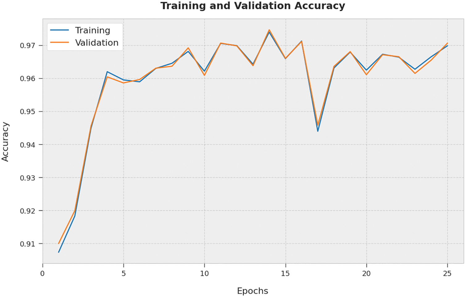 CSSE Free Full Text Aquila Optimization With Machine Learning Based
