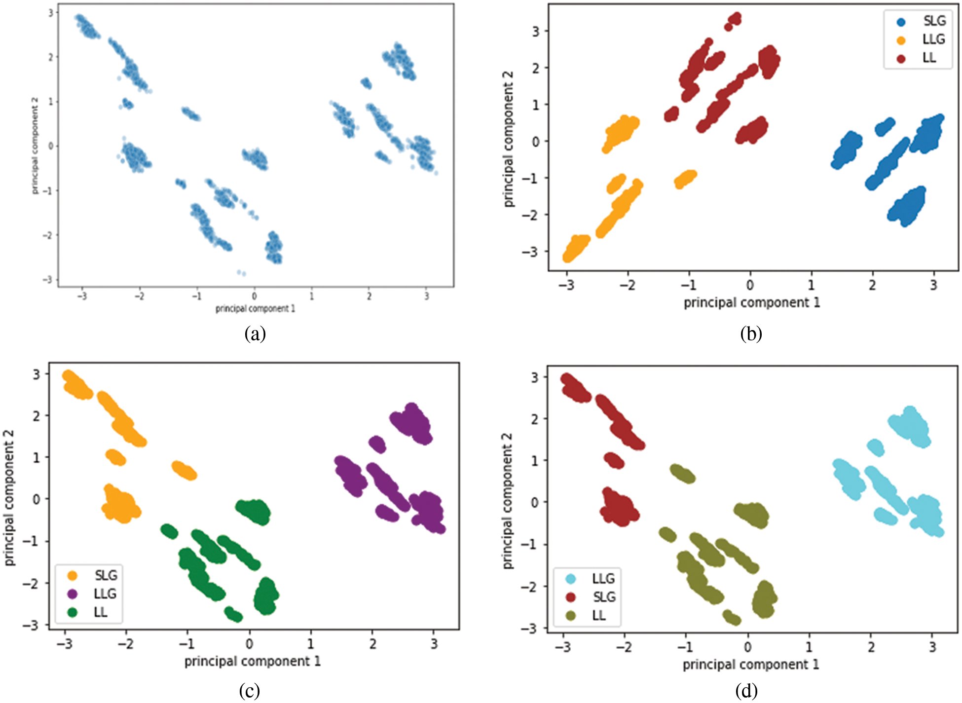 CSSE Free Full Text Anomaly Detection And Classification In