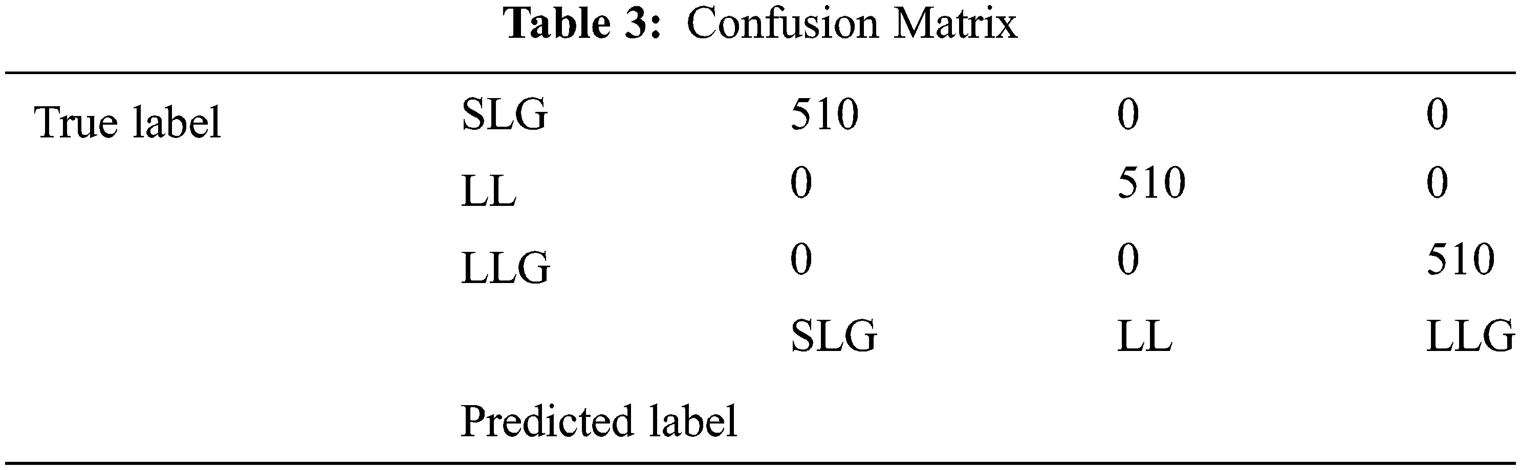 CSSE Free Full Text Anomaly Detection And Classification In
