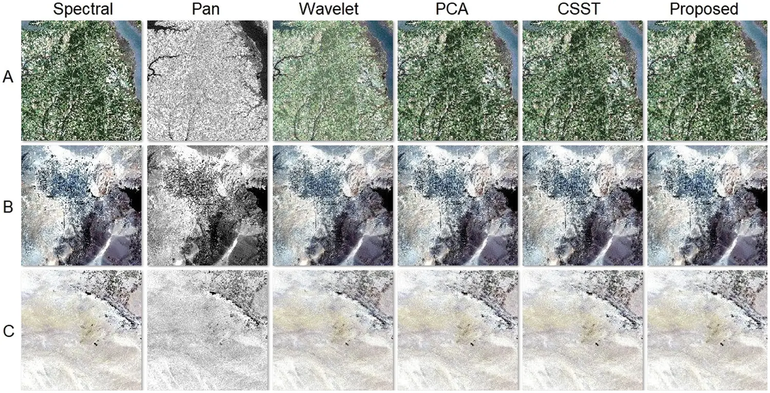 CSSE Free Full Text Fusing Satellite Images Using ABC Optimizing