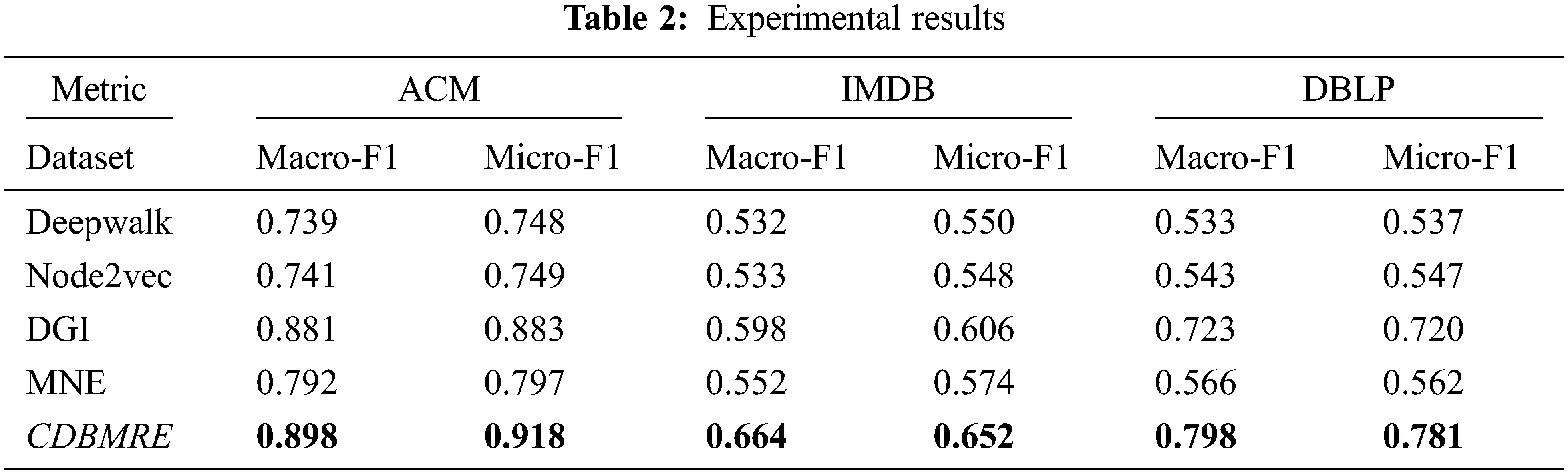 CSSE Free Full Text Community Discovery Algorithm Based On Multi