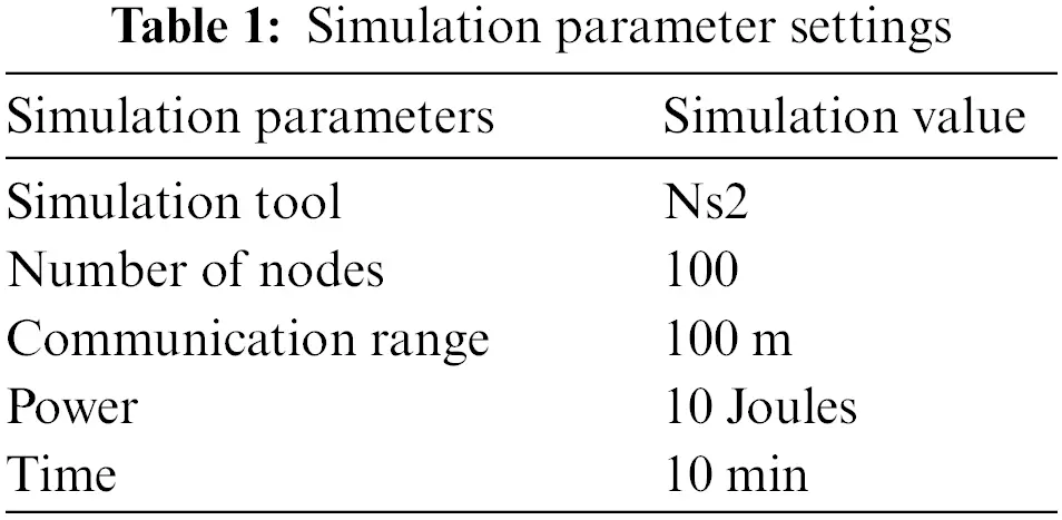 CSSE Free Full Text Improved QoS Secure Routing In MANET Using Real