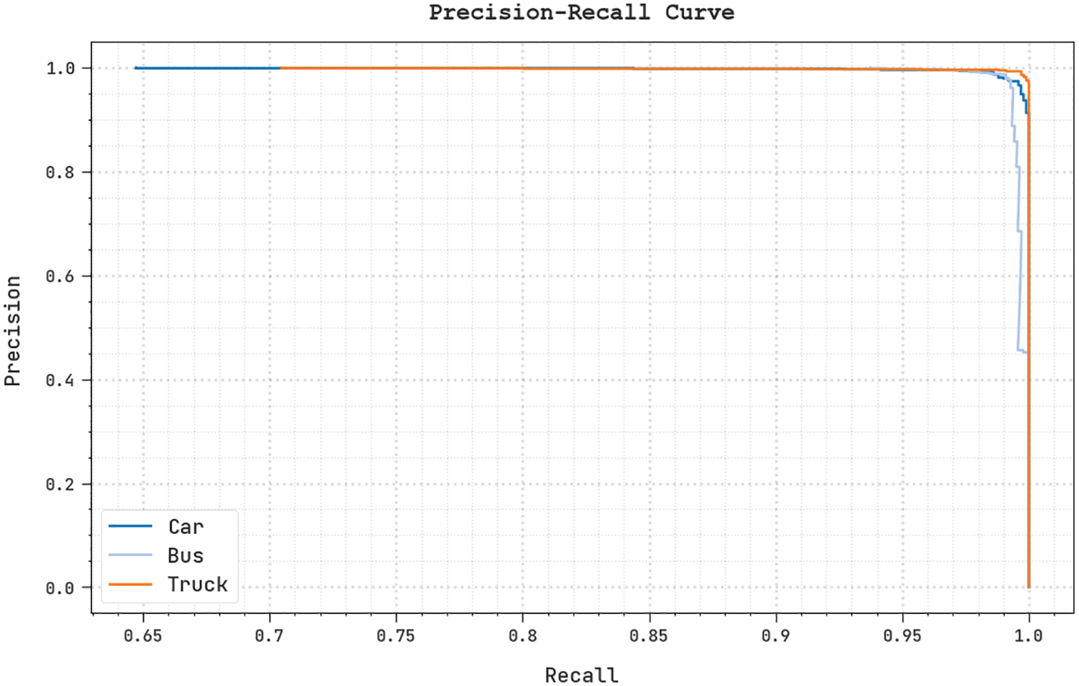CSSE Free Full Text Deep Learning Based Vehicle Detection And