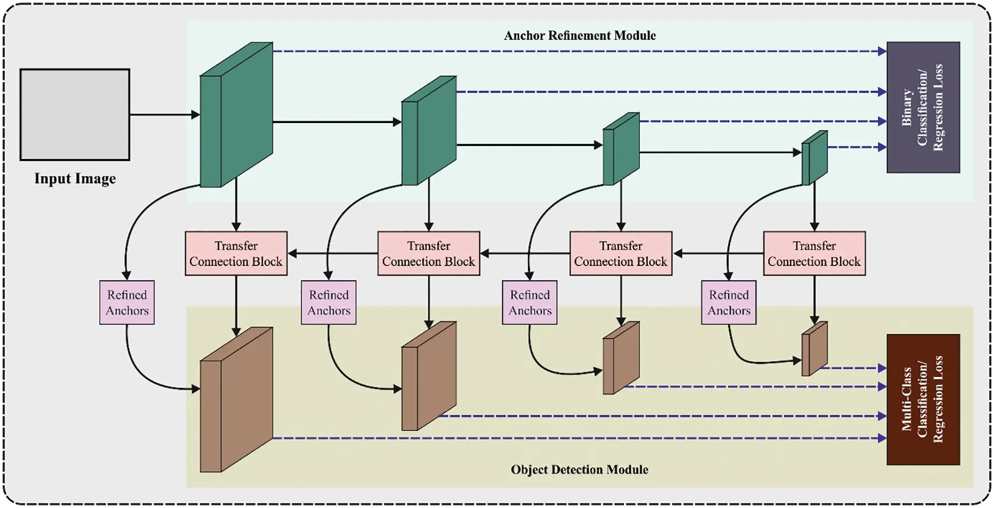 CSSE Free Full Text Deep Learning Based Vehicle Detection And
