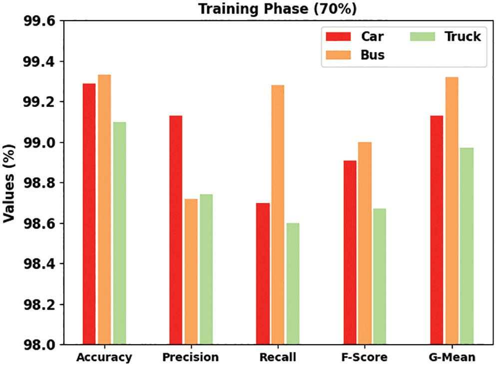 CSSE Free Full Text Deep Learning Based Vehicle Detection And