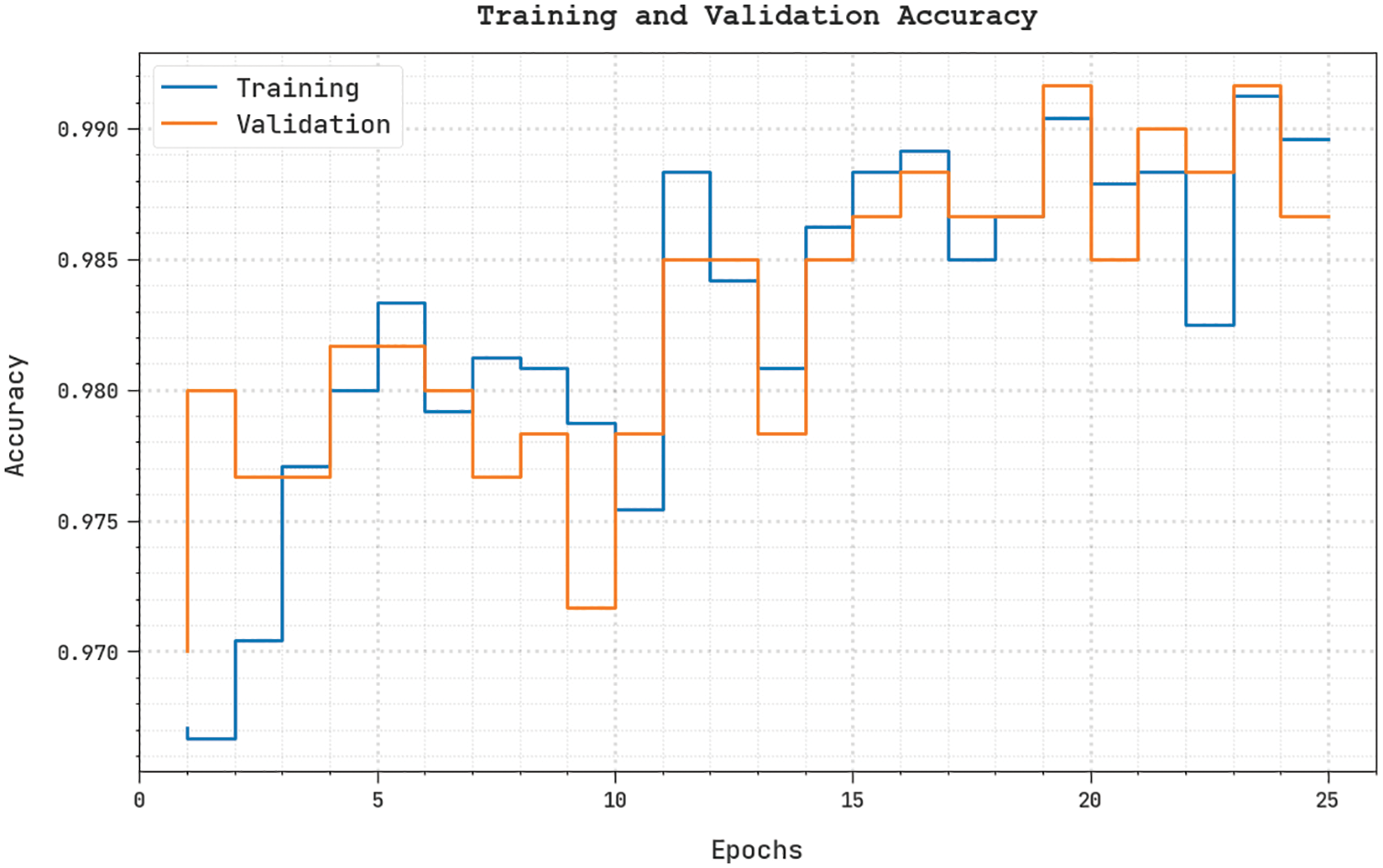 CSSE Free Full Text Deep Learning Based Vehicle Detection And