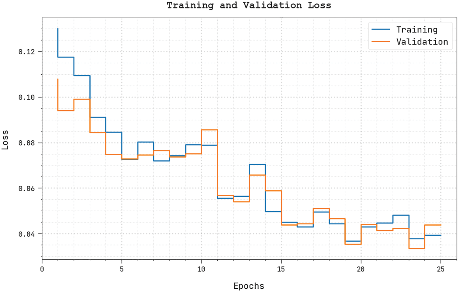 CSSE Free Full Text Deep Learning Based Vehicle Detection And