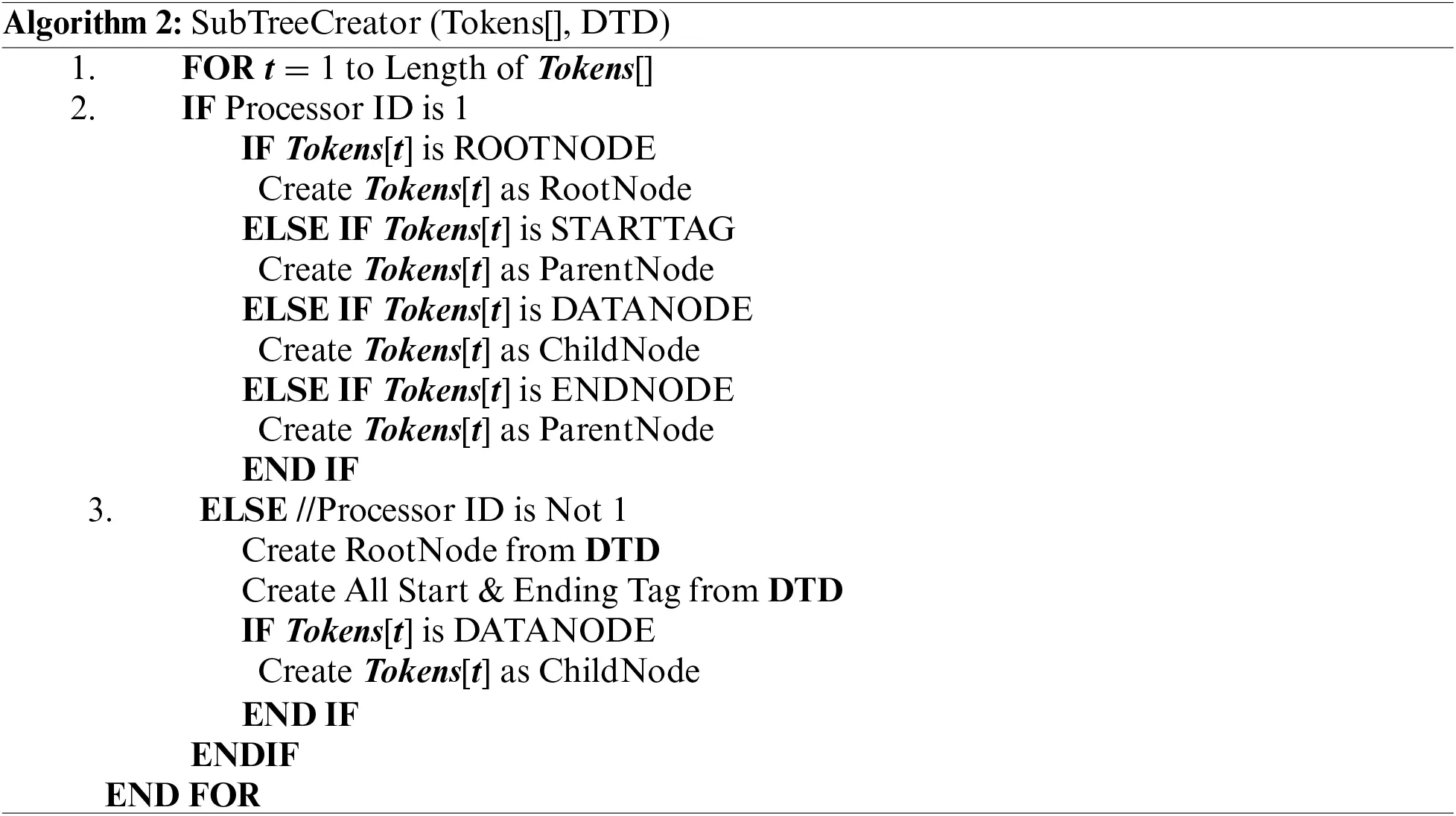 CSSE Free Full Text Performance Enhancement Of XML Parsing Using