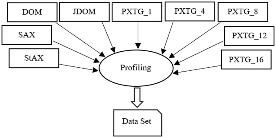 CSSE Free Full Text Performance Enhancement Of XML Parsing Using