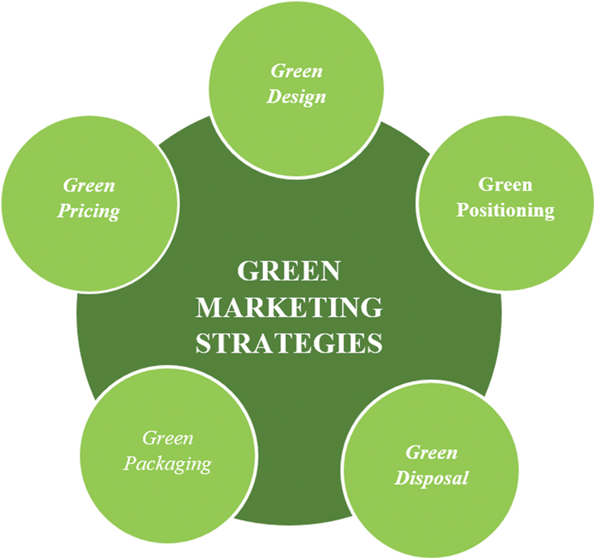 Marketing Strategies Evaluation And Selection For Supply Chain Management Under Uncertainty