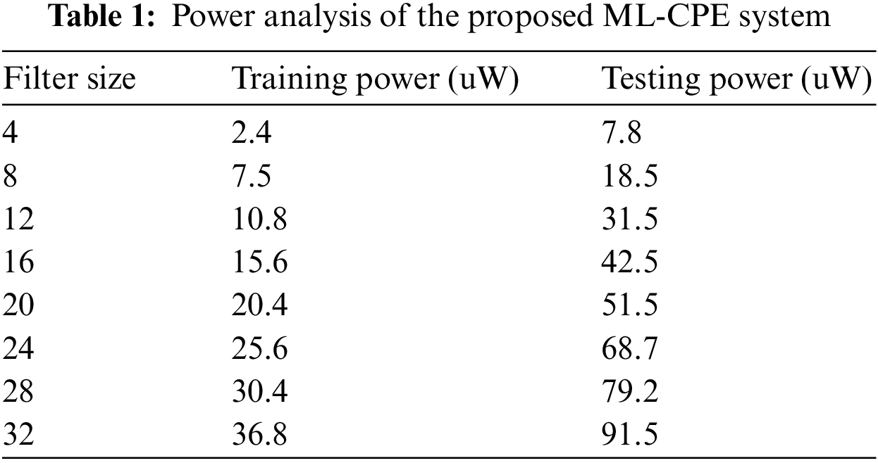 CMC Free Full Text Power Prediction Of VLSI Circuits Using Machine