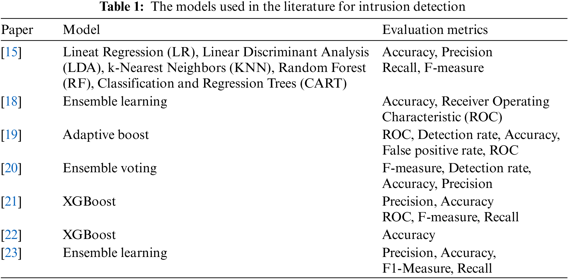 CMC Free Full Text Voting Classifier And Metaheuristic Optimization