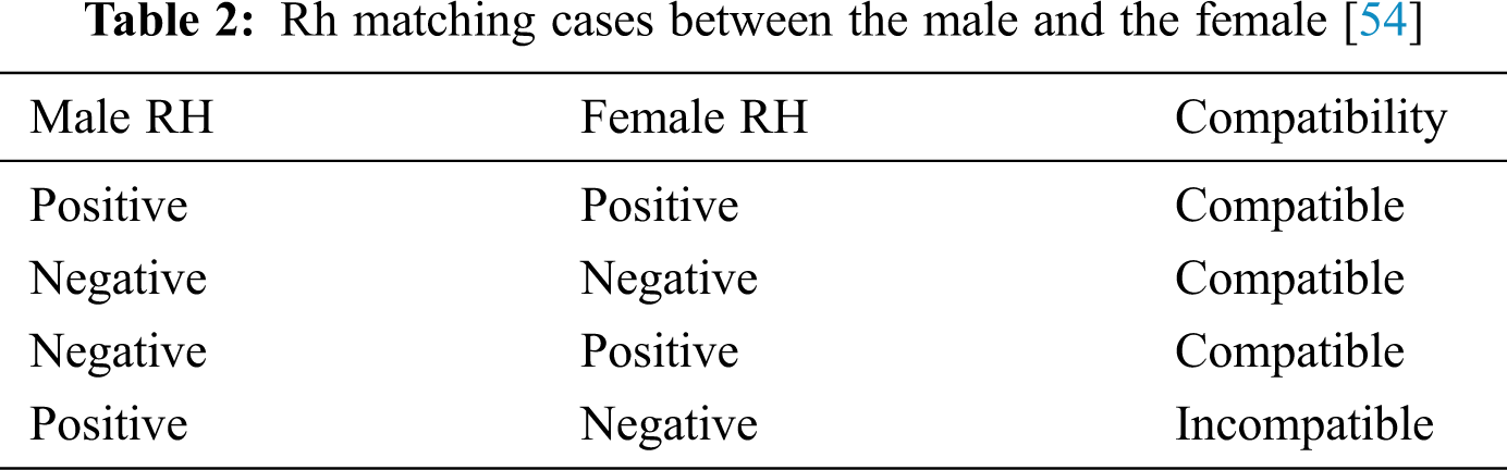 Blood Group Classification System Based On Image Processing Techniques