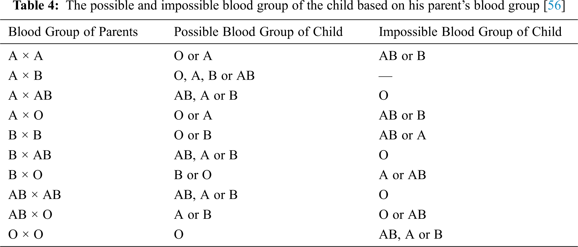 Blood Group Classification System Based On Image Processing Techniques