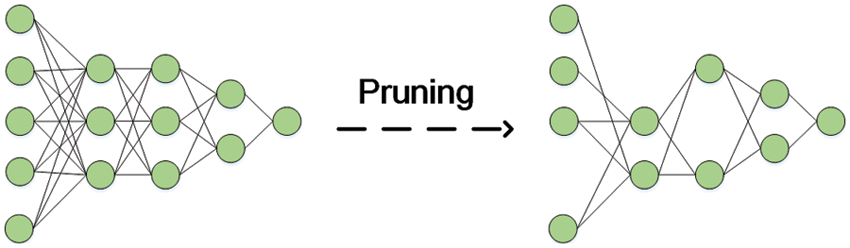 CMES | Free Full-Text | Edge Intelligence with Distributed Processing of DNNs: A Survey