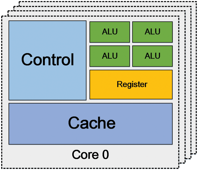 CMES | Free Full-Text | Edge Intelligence with Distributed Processing of DNNs: A Survey