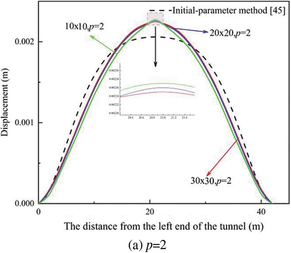 CMES | Free Full-Text | Isogeometric Analysis of Longitudinal ...