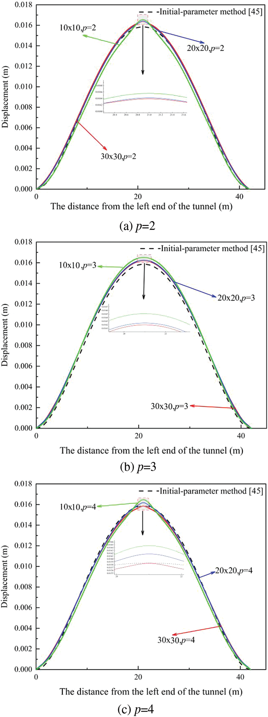 CMES | Free Full-Text | Isogeometric Analysis of Longitudinal ...