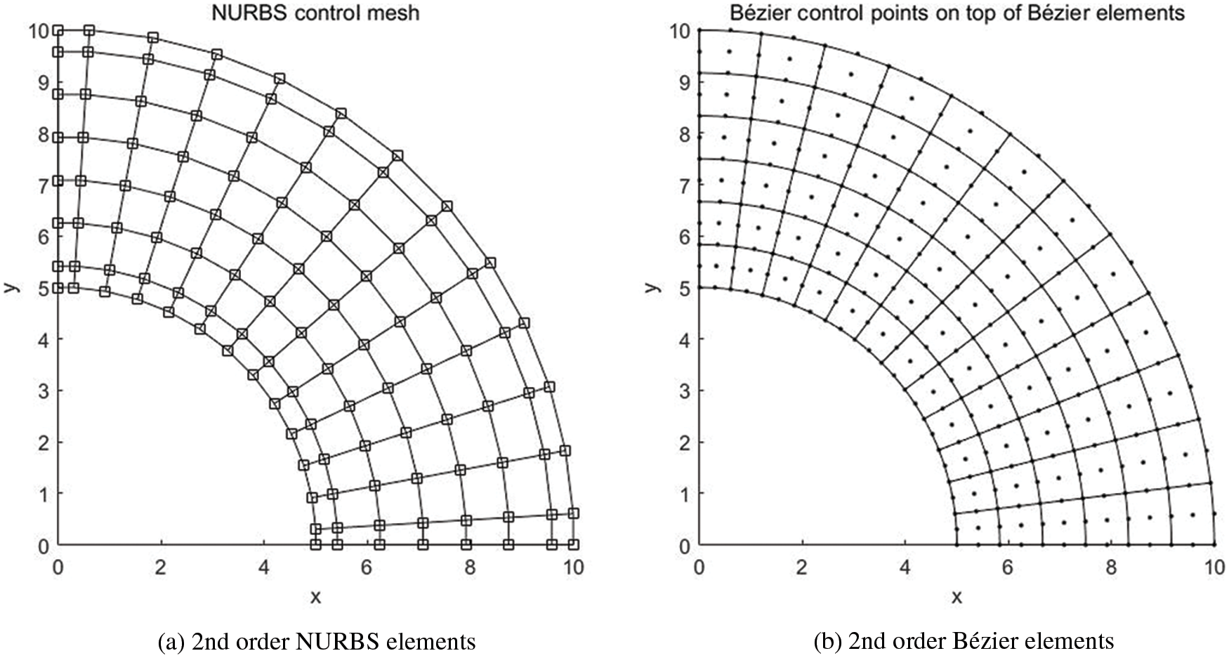CMES | Free Full-Text | Isogeometric Analysis of Longitudinal ...