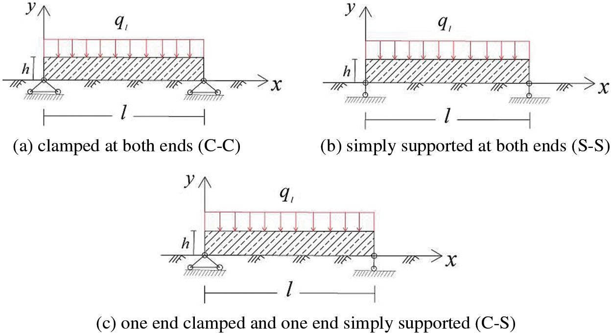 CMES | Free Full-Text | Isogeometric Analysis of Longitudinal ...