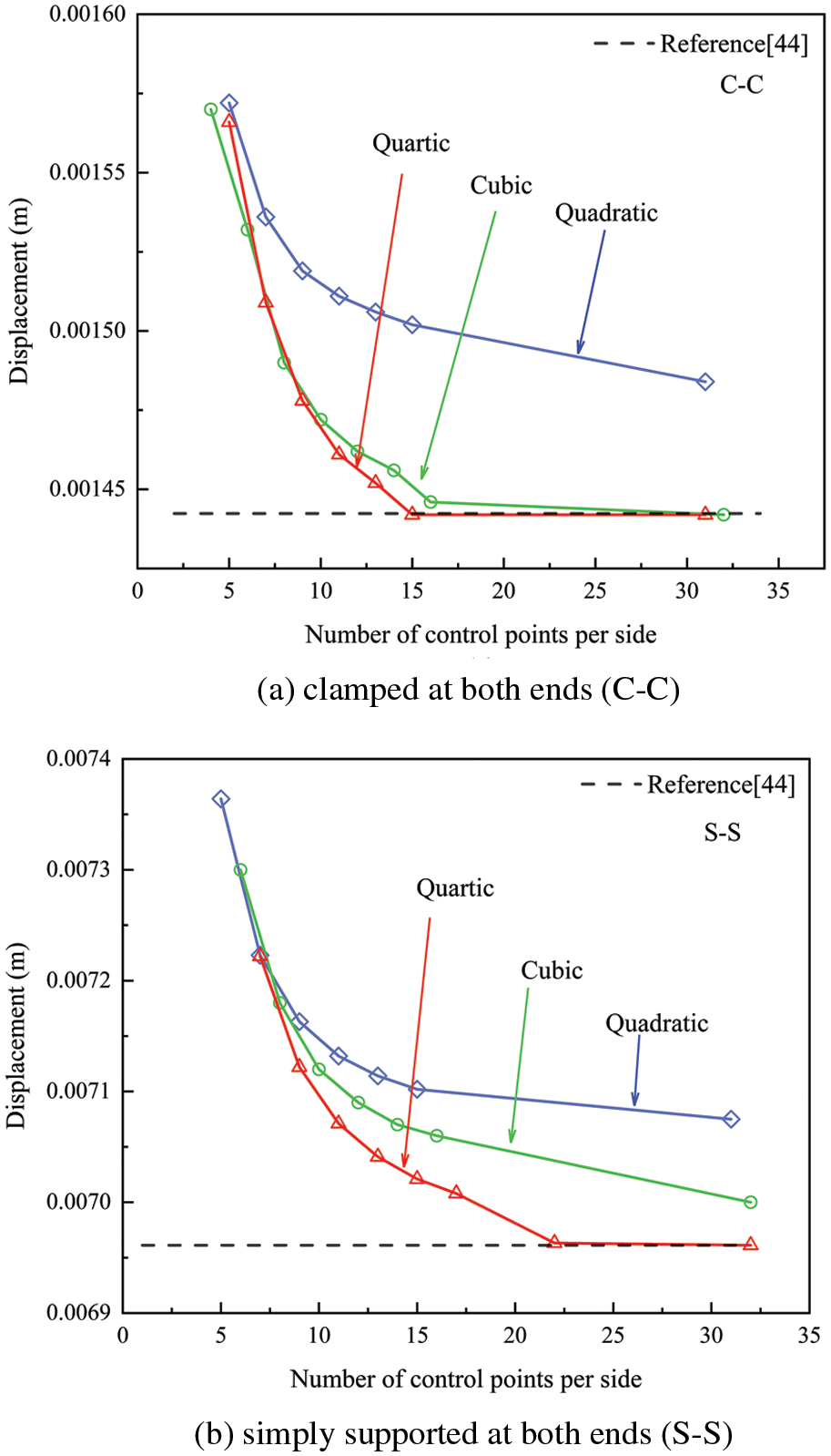 CMES | Free Full-Text | Isogeometric Analysis of Longitudinal ...