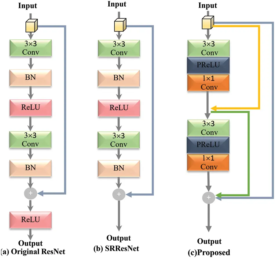 CMES | Free Full-Text | IRMIRS: Inception-ResNet-Based Network for MRI ...